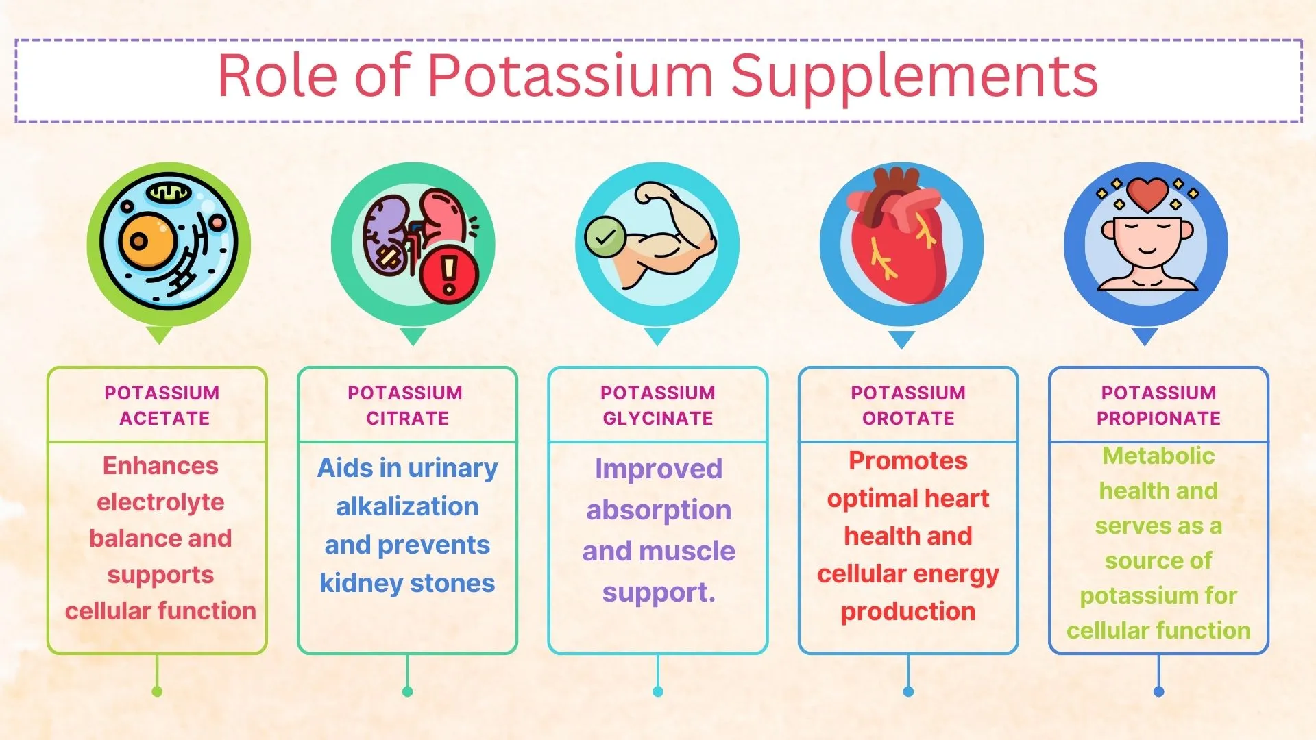 Potassium Hydroxide Potassium Hydroxide