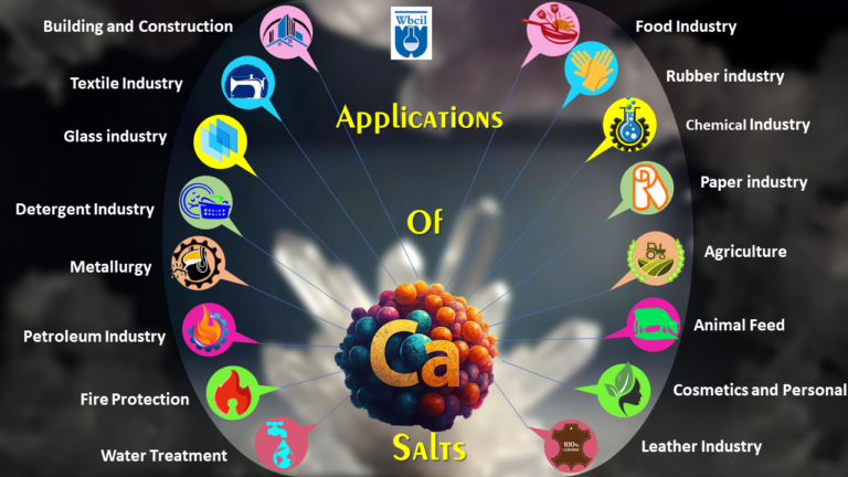 Calcium Salts: The Key to Strong Bones and Health