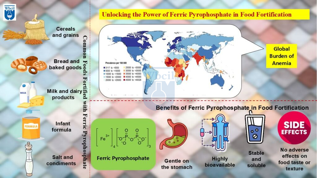 Ferric Pyrophosphate: Benefits, Applications in Medicine & Nutrition