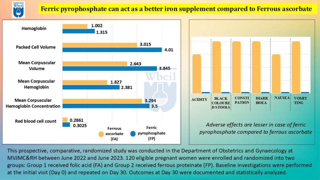 Ferric Pyrophosphate: Benefits, Applications in Medicine & Nutrition