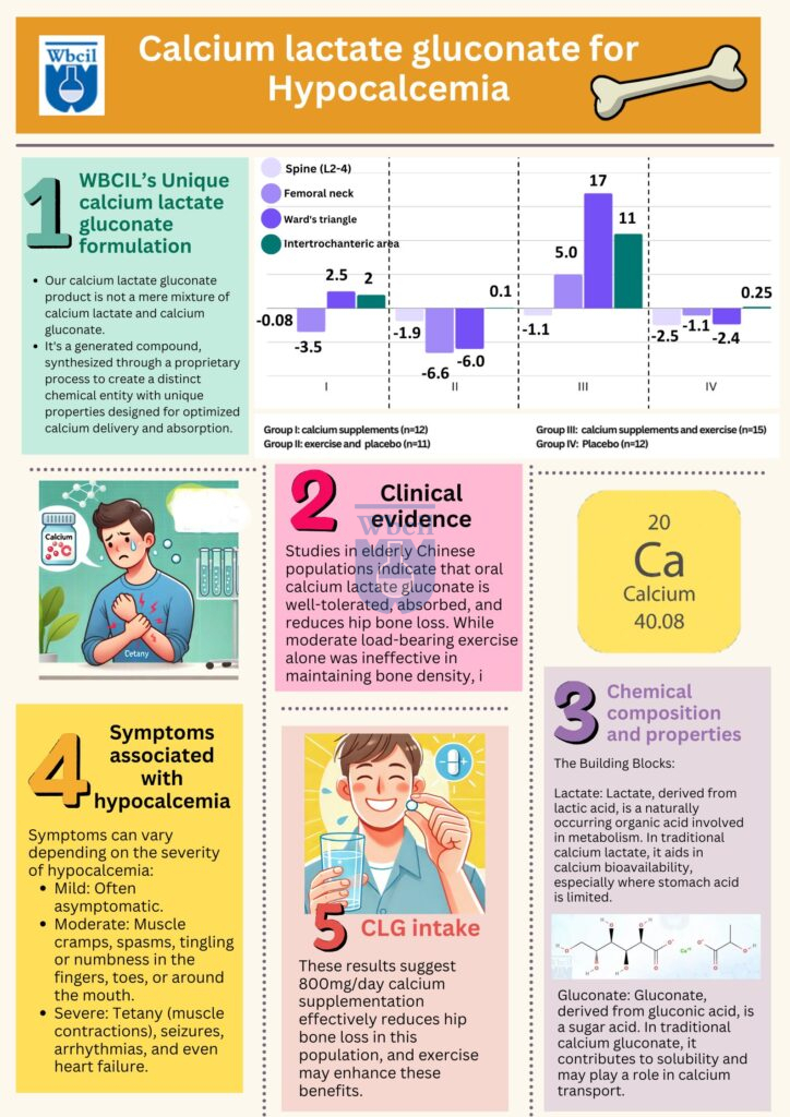 Hypocalcemia: How to Manage With Calcium Supplements