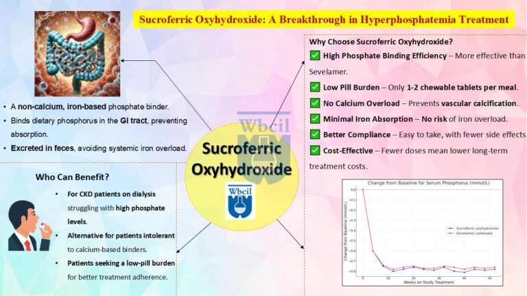Hyperphosphatemia: Clinical Benefits of Sucroferric Oxyhydroxide